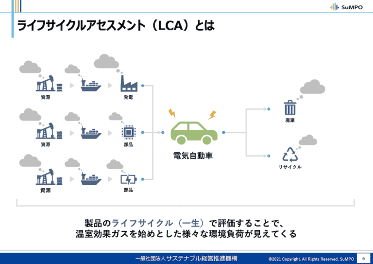 環境負荷の計測から始める、創造的なビジネスデザイン：LCAの専門家・実践者と探求する【開催レポ】 | サステナビリティ・SDGs 事業開発支援 ...